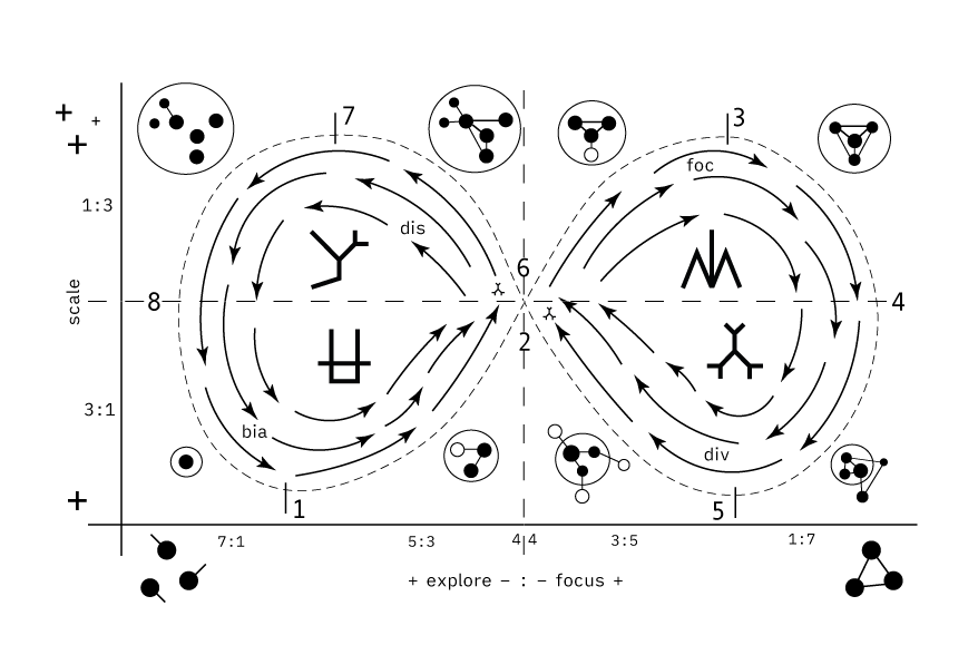 InfraNodus – Dmitry Paranyushkin